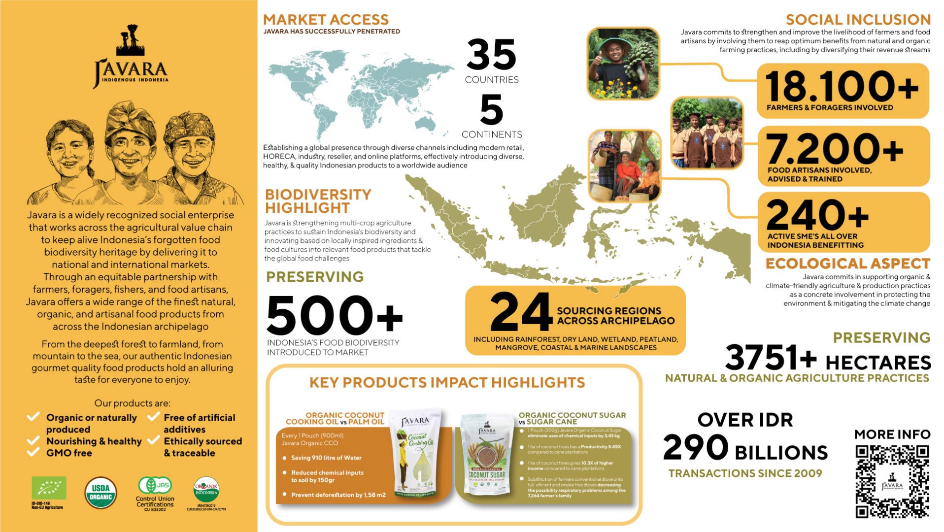 Regenerative Cultural Heritage Harmonies | JAVARA INDIGENOUS INDONESIA